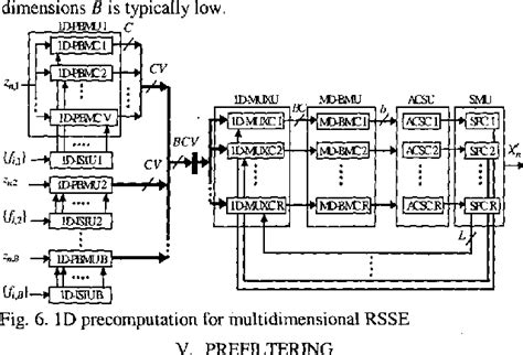 Figure 6 From High Speed Reduced State Sequence Estimation Semantic
