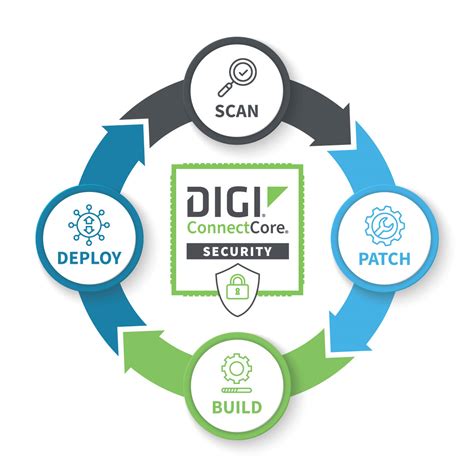 Digis Stm32mp1 Som And The Critical Value Of An End To End Ecosystem