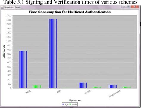 figure 5 1 from secure multicasting for wireless sensor networks dona