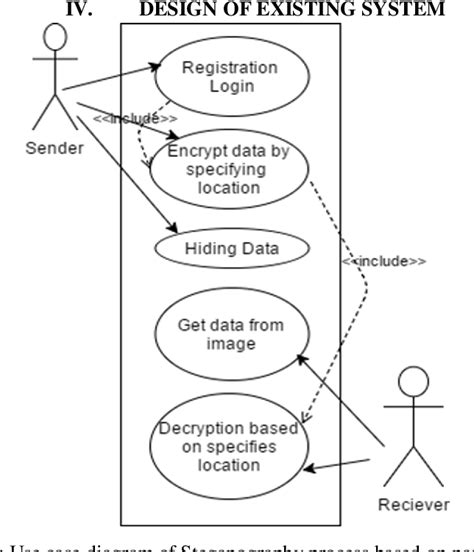 Figure 41 From Android Based Steganography Using Navigation Semantic Scholar
