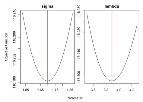 Chapter 4 Gaussian Processes Topics In Bayesian Computing