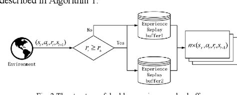 Figure 3 From A Control Method Of Robotic Arm Based On Improved Deep Deterministic Policy