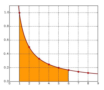 Integration Of Piecewise Function Calculation Steps Examples Video Lesson Transcript
