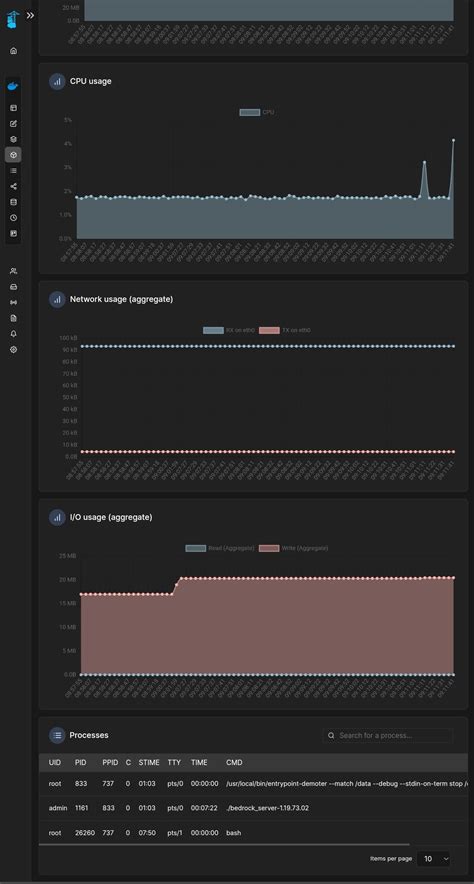 High Idle Cpu Usage · Issue 311 · Itzg Docker Minecraft Bedrock Server · Github