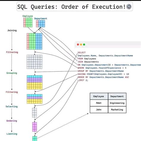mayur korde on linkedin bigdata deeplearning deeplearningalgorithms
