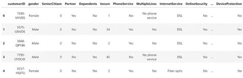 step by step tutorial to building your first machine learning model kdnuggets