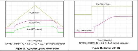 TLV733P Voltage Rise Time And Fall Time Power Management Forum Power Management TI E2E