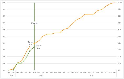Document Tracking With Excel