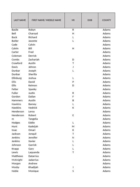 Data Spreadsheet 201811 November 2018 Pdf