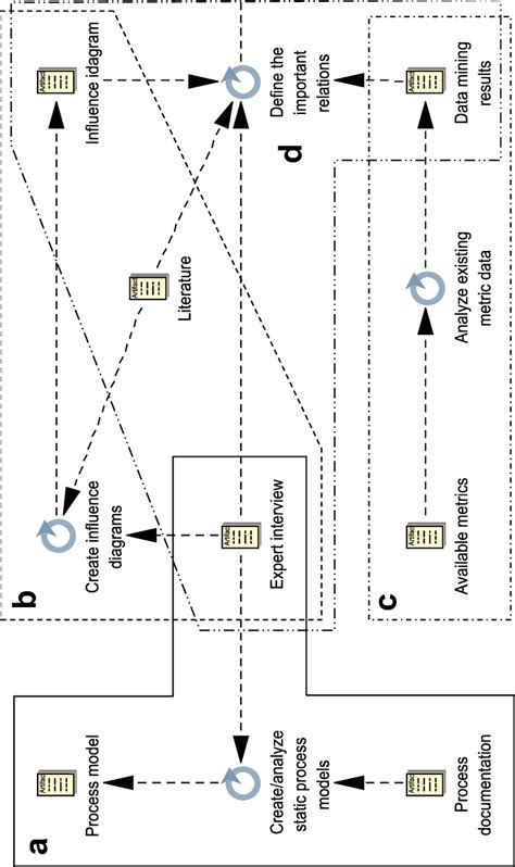 5 Process Analysis And Specification Download Scientific Diagram
