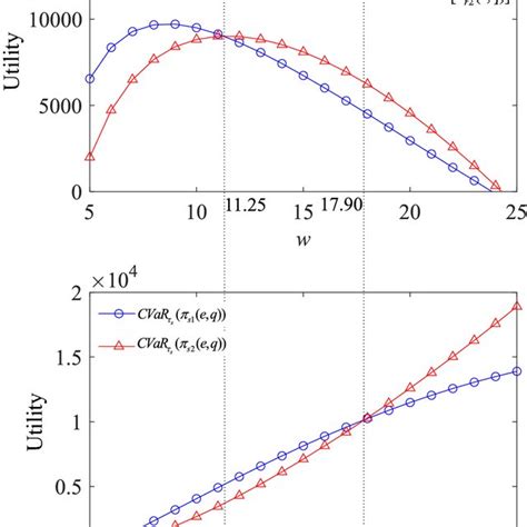 Online Retail Platforms Expected Utility And Suppliers Expected