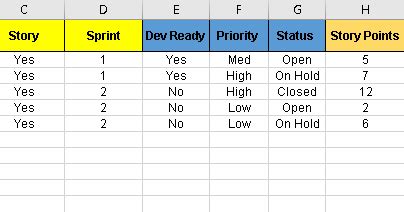 Product Backlog Excel Template Free Download Free Project Management Templates