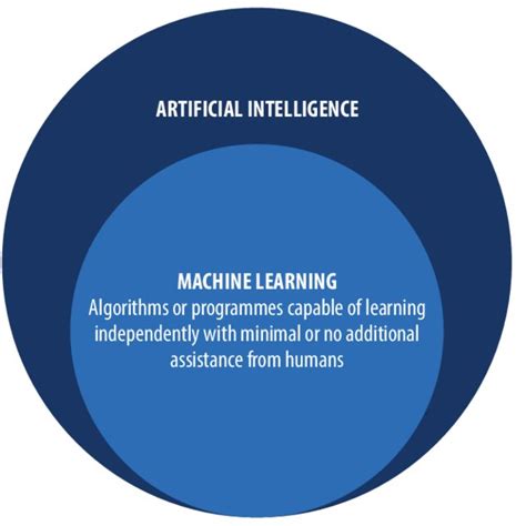 machine learning is a subset of artificial intelligence download