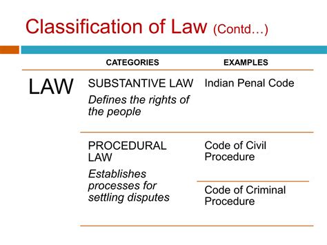 Introduction To Law Pptx