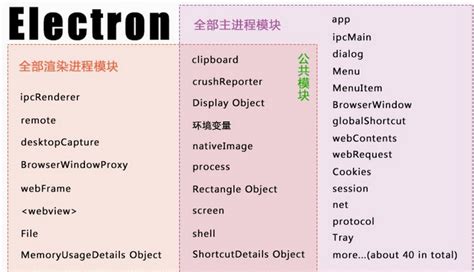 Web培训课程之Webpack Electron React小记 达内Web前端培训