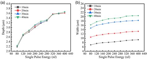Fabrication Of Cylindrical Microlens By Femtosecond Laser‐assisted Hydrofluoric Acid Wet Etching
