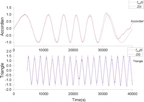 Figure 5 From Learning In Feedback Driven Recurrent Spiking Neural Networks Using Full Force
