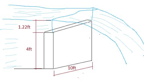 [solved] Flow From A Weir Solve The Following Problem And Show A