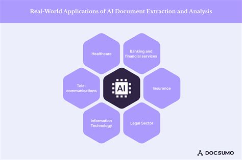 Guide To Using Document Ai For Data Extraction And Analysis