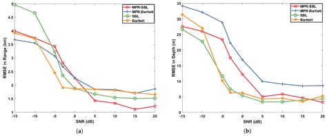 Robust Sparse Bayesian Learning Source Localization In An Uncertain Shallow Water Waveguide
