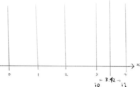 Reading A Noise Function Notion