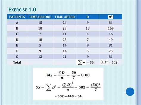The T Test For Two Related Samples