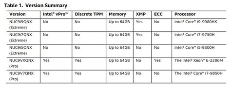Новый класс устройств Intel Compute Element PC Этот компьютер