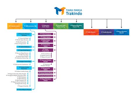 Struktur Grup Perusahaan