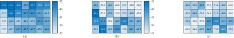 Figure 10 From Prototyping And Real World Field Trials Of Ris Aided Wireless Communications