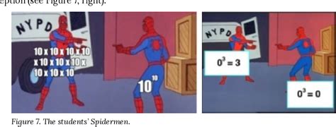 Figure 2 From 3 How Spiderman Can Teach You Math The Journey Of Memes