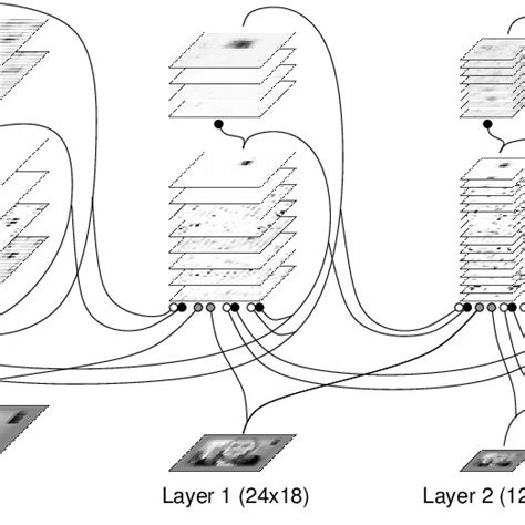 Sketch Of The Neural Abstraction Pyramid Network Used For Face Download Scientific Diagram