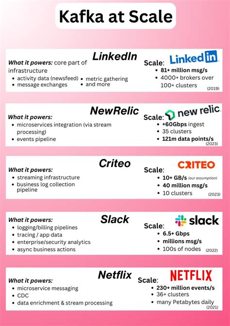 alessandro alinone on linkedin kafka streamingdata realtimedata