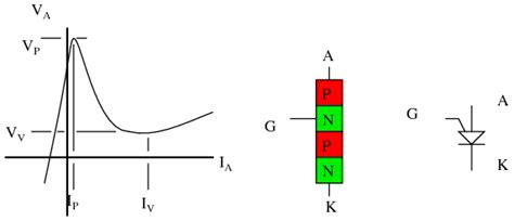 The Unijunction Transistor Ujt Electrical Engineering Textbooks