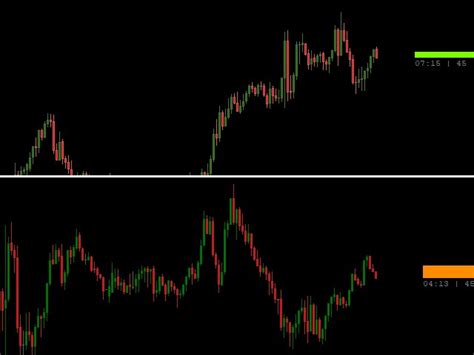 Visual Range Indicator Free Download Trading Indicator For Metatrader 4