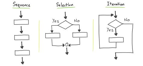 Ep1 Part 1 Array อาร์เรย์คืออะไร By Thanapong Somjai Medium