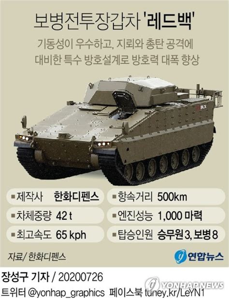 그래픽 한화디펜스 보병전투장갑차 레드백 연합뉴스