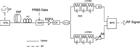 Schematic Of The Reconfigurable Waveform Generator Download Scientific Diagram