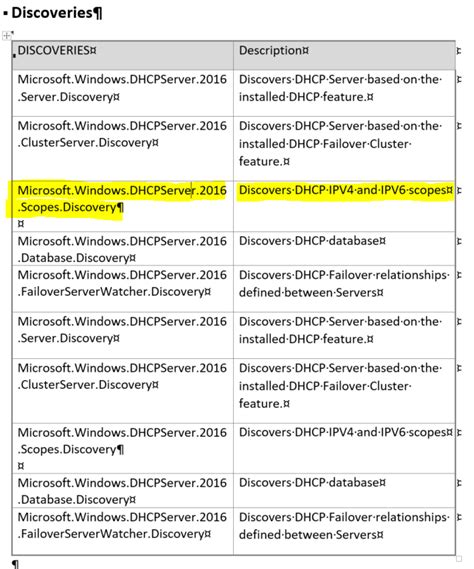 Scom Dhcp Monitoring Microsoft Qanda