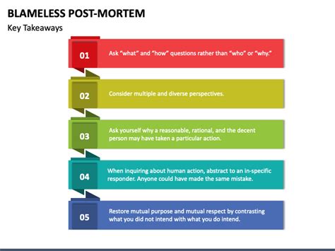 Blameless Post Mortem Template