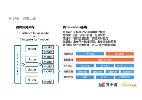 度小满自动机器学习平台实践 知乎