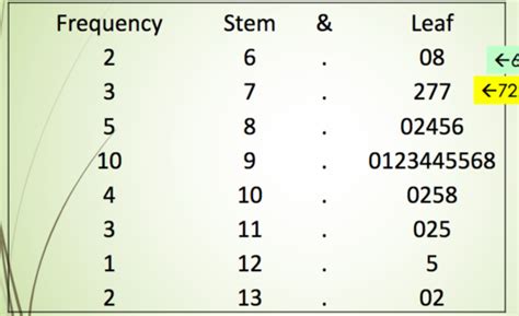 Descriptive Statistics Flashcards Quizlet