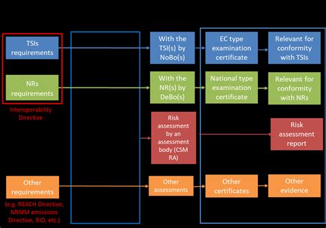 Ec Verification Procedure Download Scientific Diagram