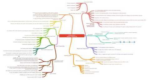 Introduction To System Programming Kernel Kernel Basic Facilities
