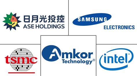 고급 반도체 패키징 시장 규모 및 점유율 분석 산업 연구 보고서 성장 동향