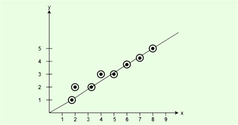 Scan Conversion In Computer Graphics Applications And Advantages