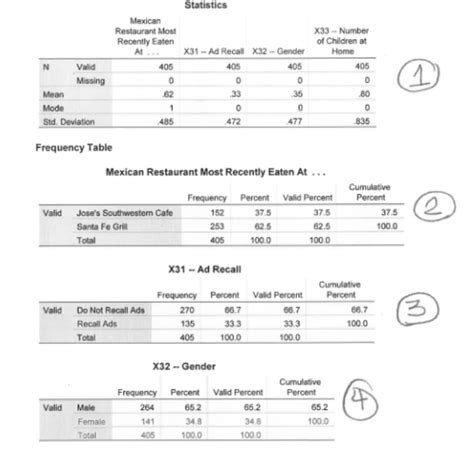 Solved The Following Spss Output Presents Descriptives Of