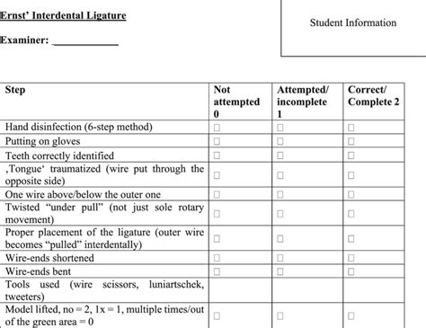 Global Rating Scale Used For The Performance Measurement Of The Ernst Download Scientific