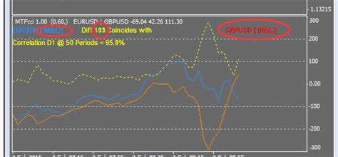 Cci Indicator Indices General Mql5 Programming Forum