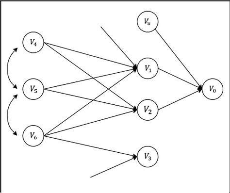 Figure 1 From Predictive Modeling For Highway Pavement Rutting A