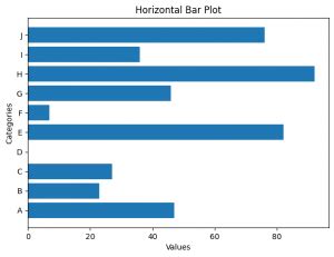 Bar Plot In Python How To Compare Groups Visually Machine Learning Plus